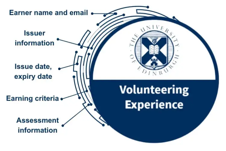 BadgEd (Open Digital Badges) | Learning Technology | Information Services